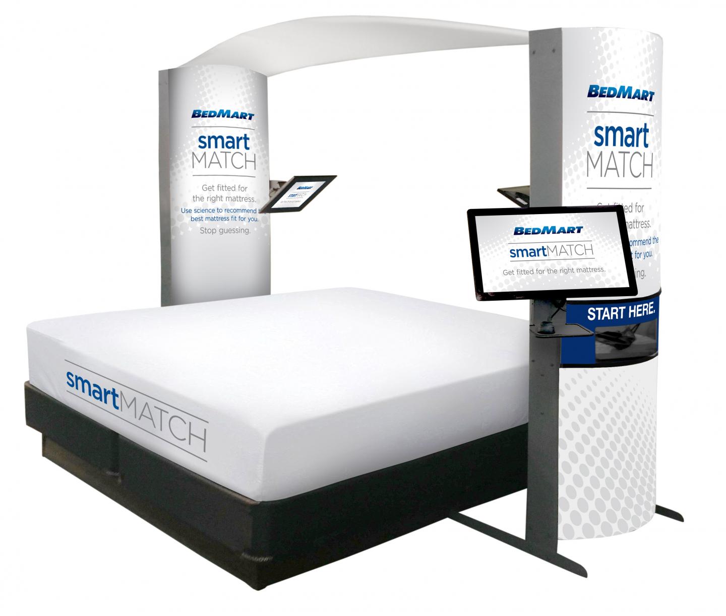 SmartMatch Technology - Find the Right Mattress | BedMart