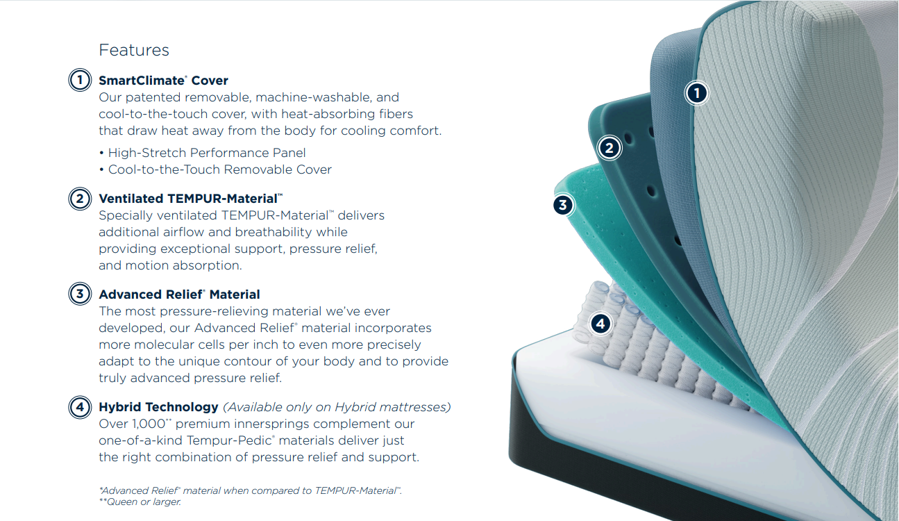 TEMPUR ProAdapt MEDIUM HYBRID - BedMart