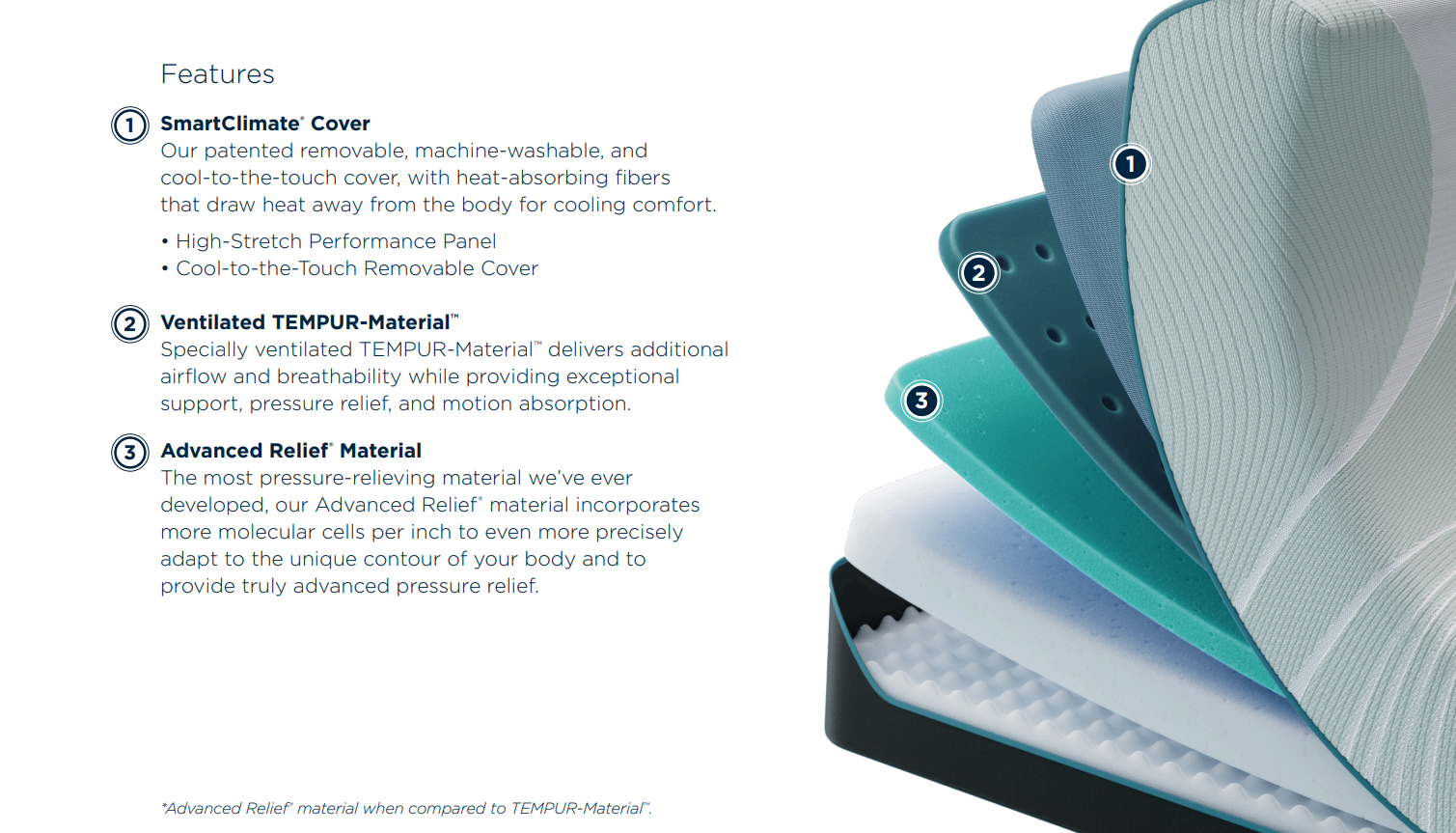 TEMPUR ProAdapt SOFT - BedMart